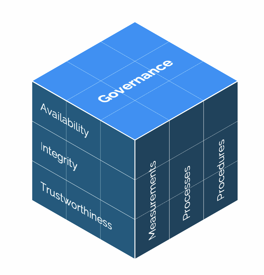 Mijn ontdekking van informatiebeveiliging Projective Group